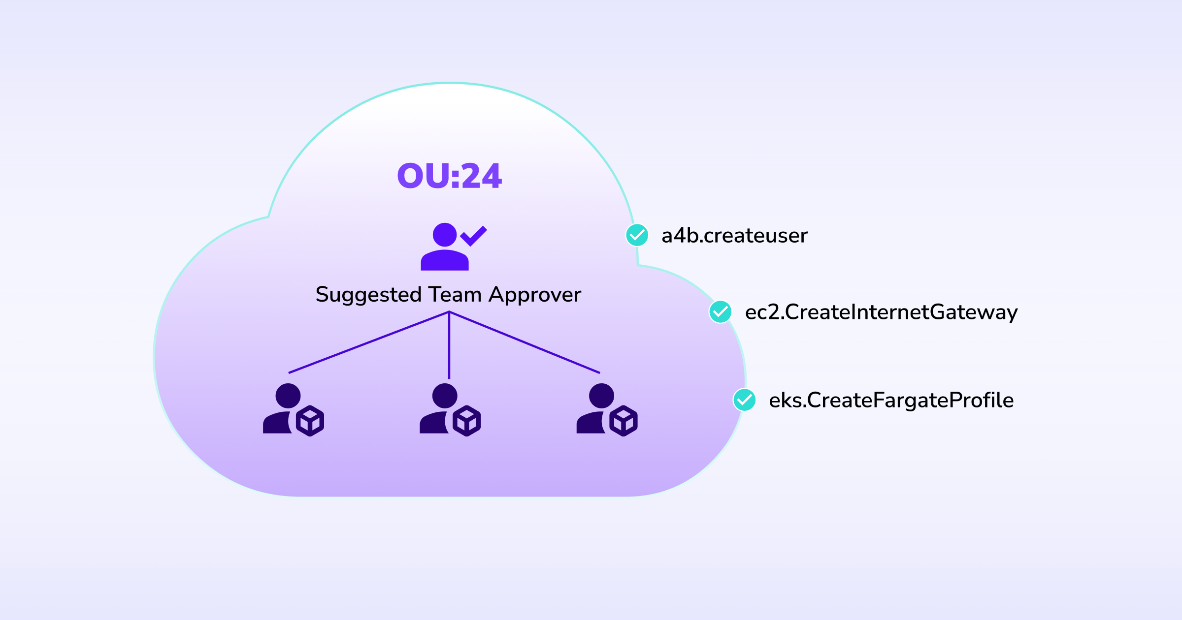 Cloud Privileged Access Management: Secure & Simplify Permissions with Cloud Permissions Firewall
