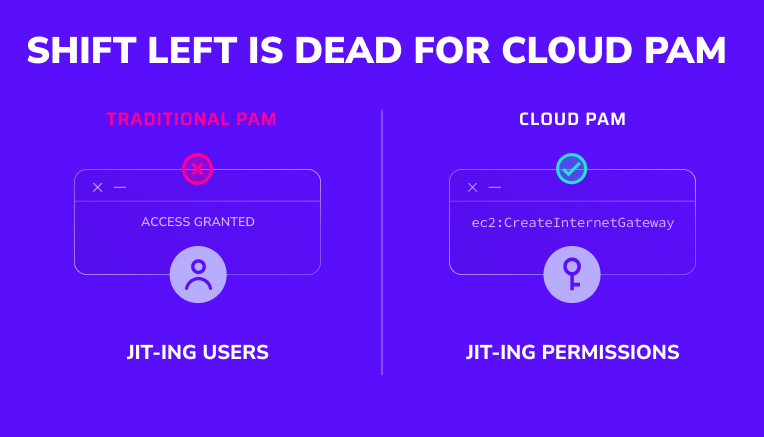 Shift Left Is Dead for Cloud PAM - Sonrai | Enterprise Cloud Security ...